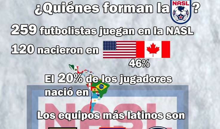 Â¿QuiÃ©nes Forman La NASL? | NASL